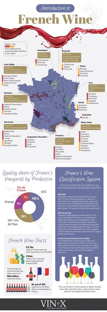 French Wine Map You Need to Plan Your Dream Tour
